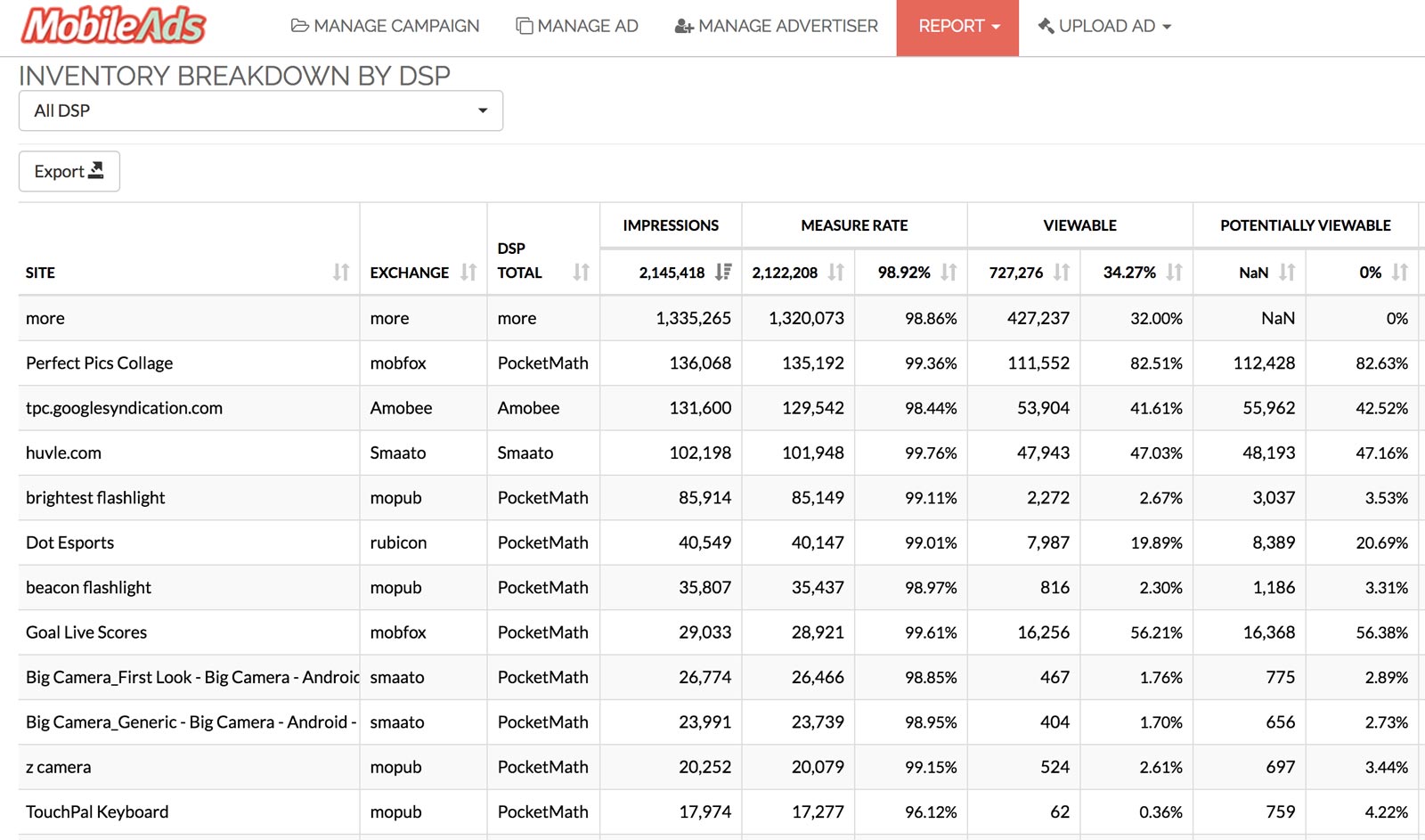 How To Measure Viewability - MobileAds.com